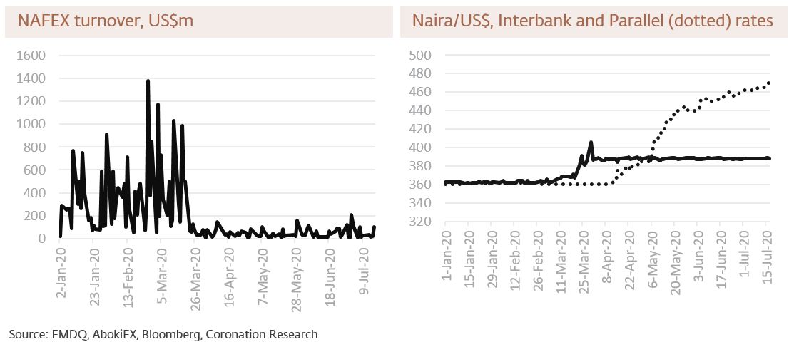 The mystery of the parallel exchange rate – Coronation Merchant Bank